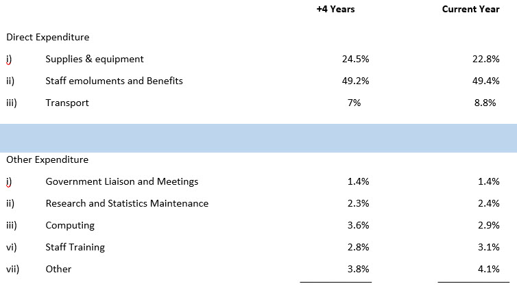 STRATEGIC PRESENTATION EXERCISE (RDCO) – REDMA Consulting